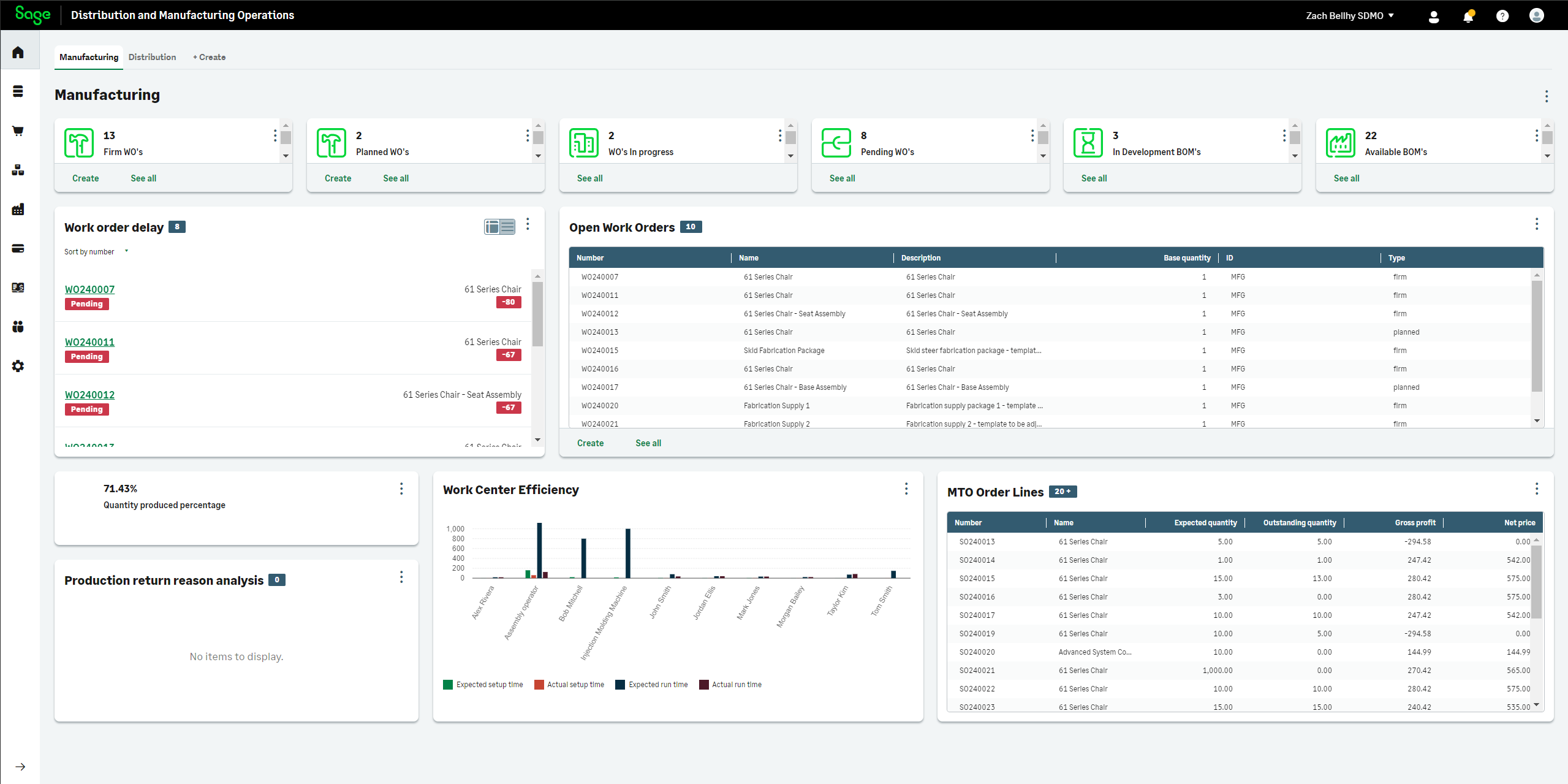 SDMO: Sage Distribution and Manufacturing Operations